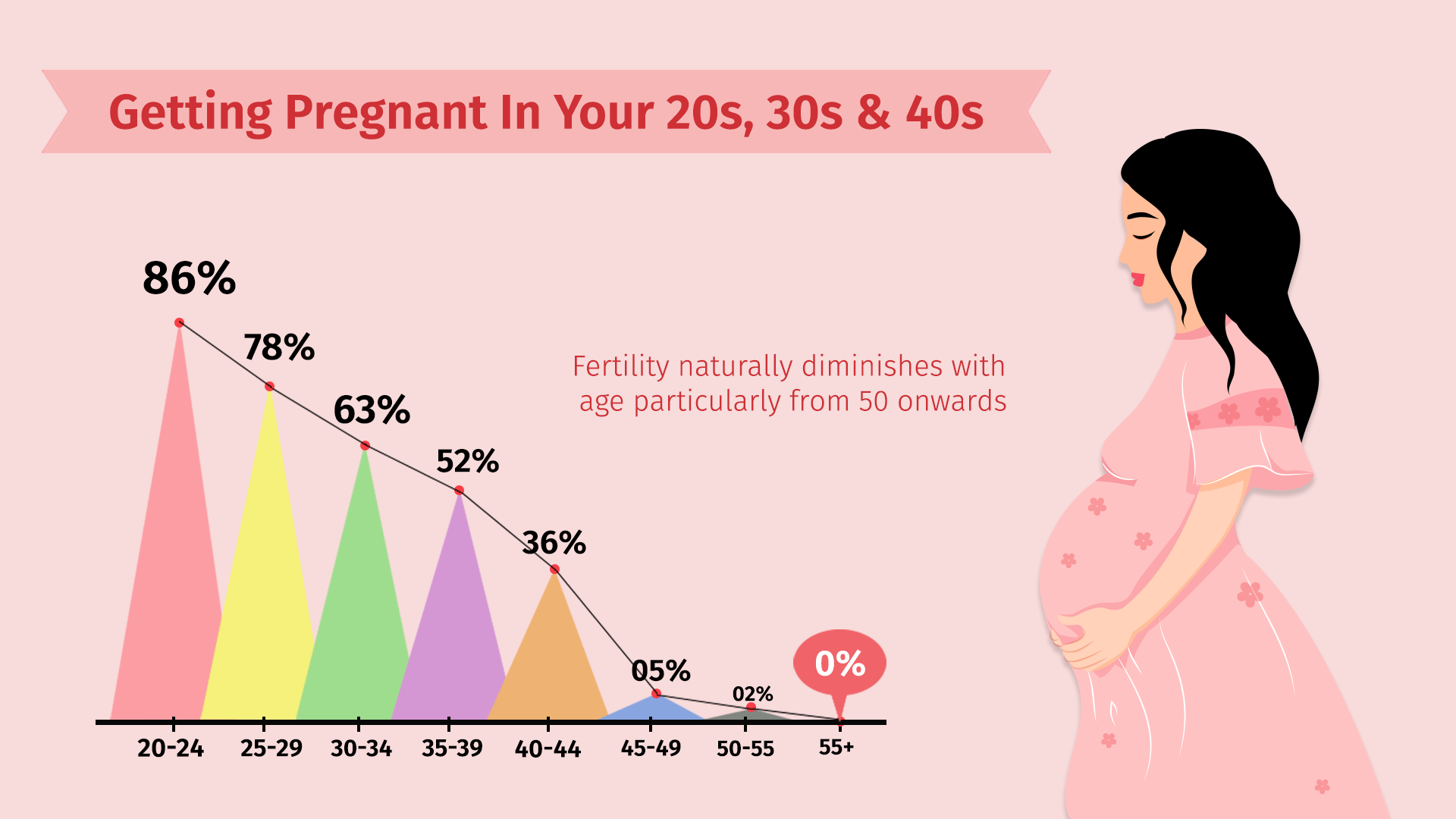 Parenting Tips, Pregnancy care, IVF, Parenting Community